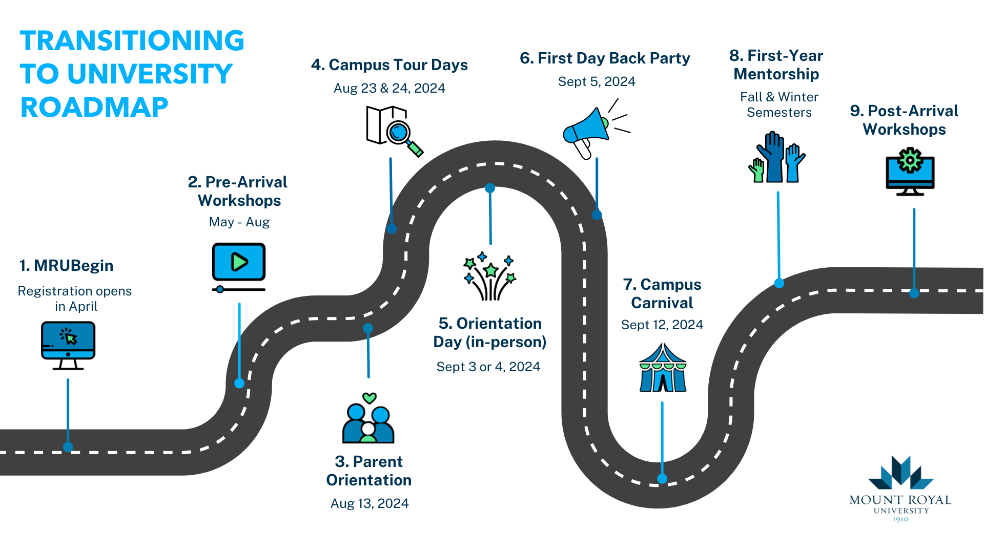 New Student Orientation | MRU