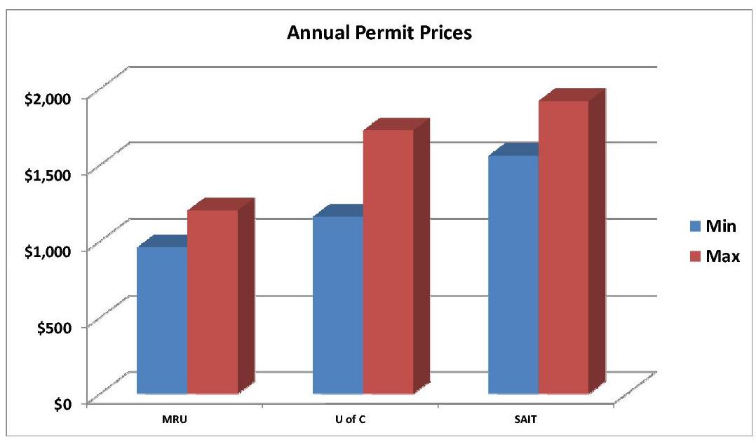 Frequently Asked Questions | MRU
